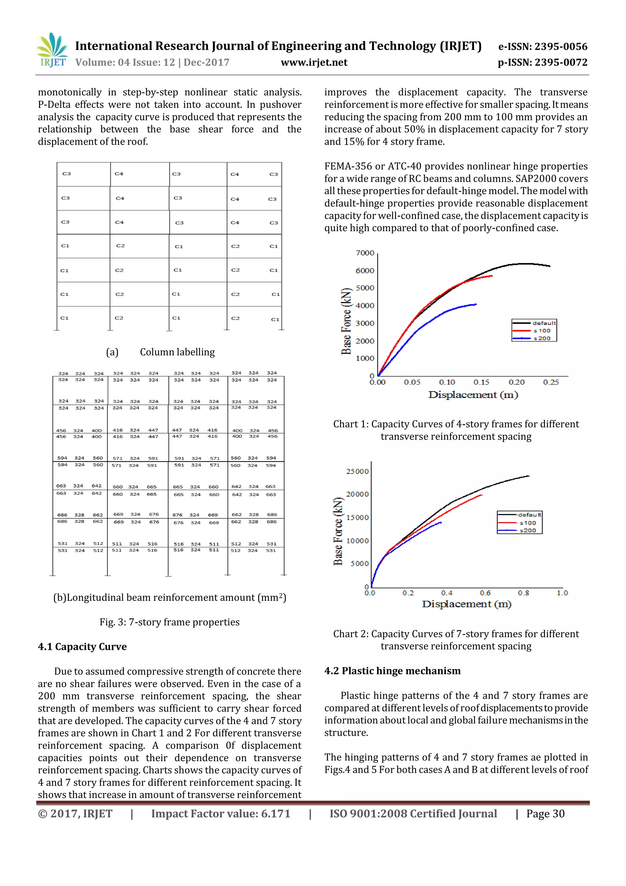 Effect Of User Defined Plastic Hinges On Nonlinear Modelling Of Reinforced Concrete Frame For