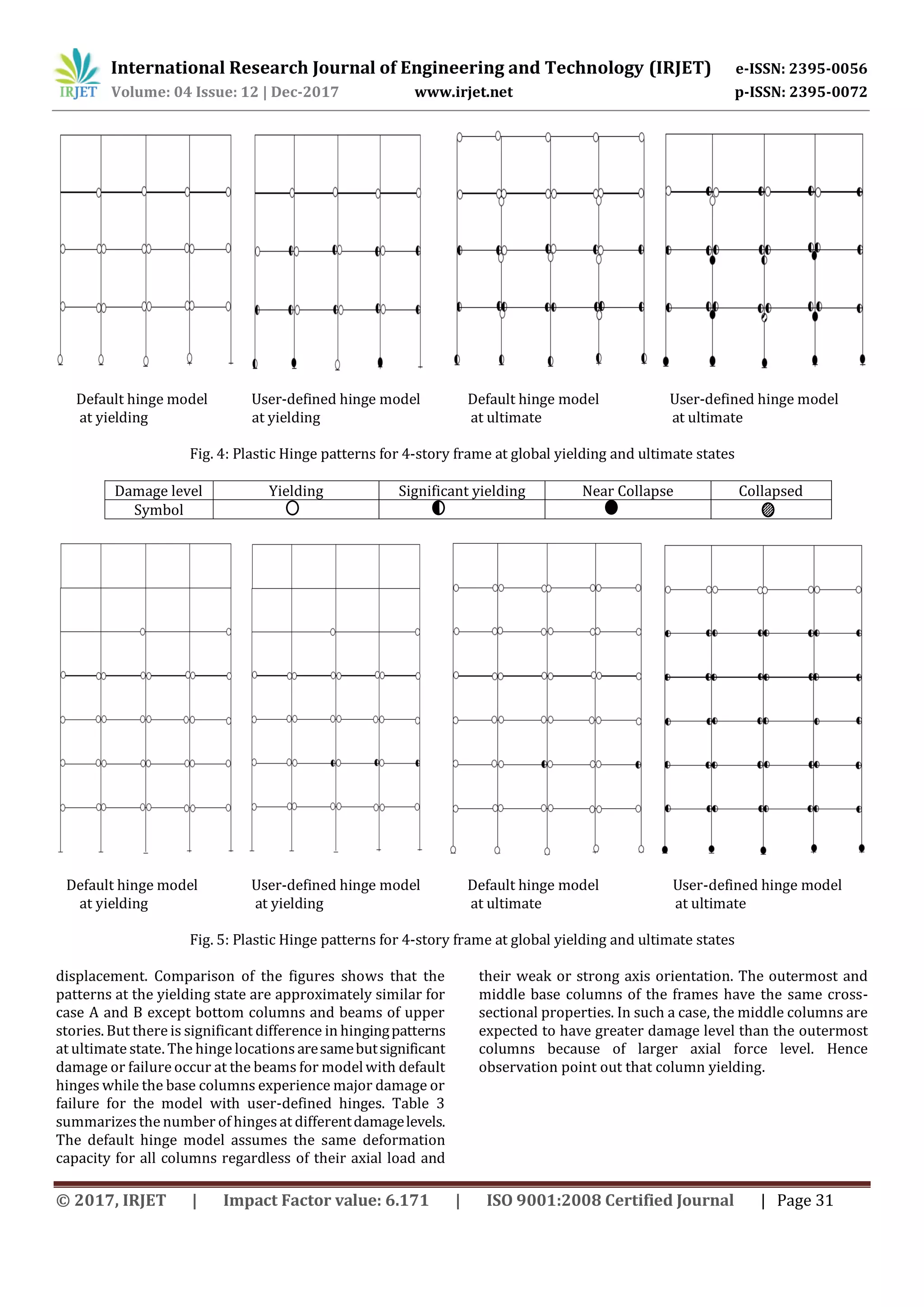 Effect Of User Defined Plastic Hinges On Nonlinear Modelling Of Reinforced Concrete Frame For
