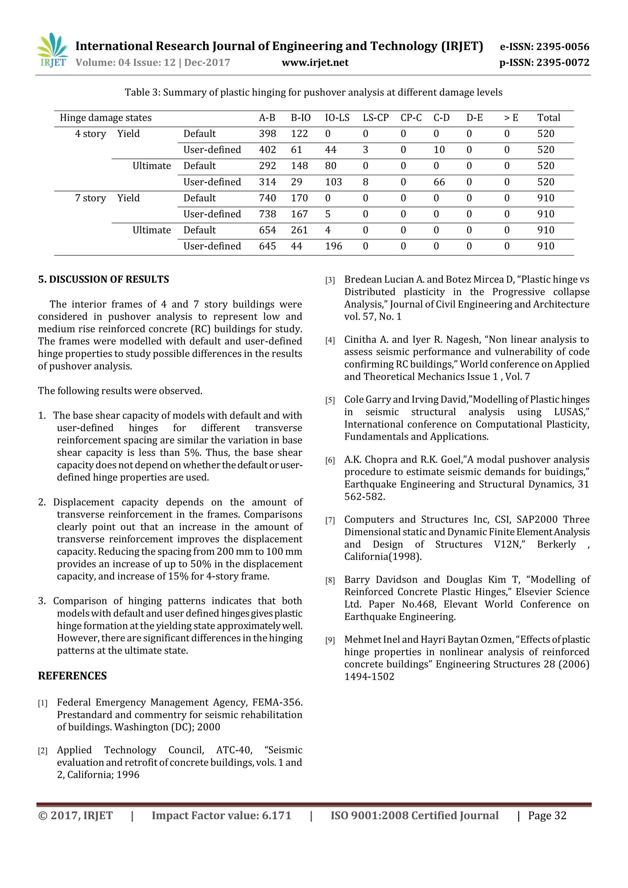 Effect Of User Defined Plastic Hinges On Nonlinear Modelling Of