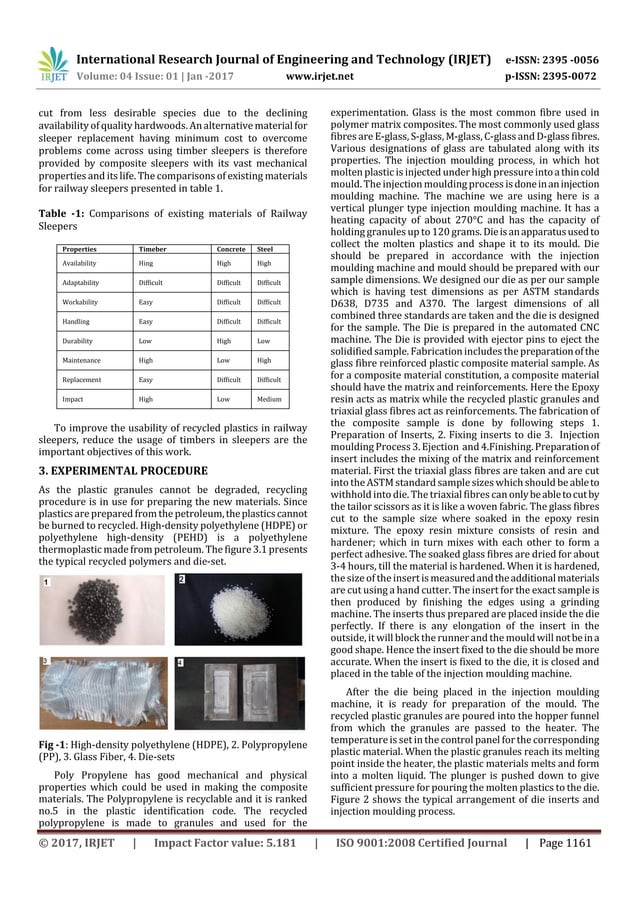 Fabrication and Hardness Examination of Recycled Plastic Composite With ...