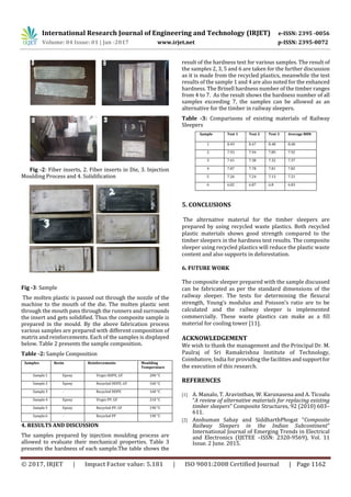 Fabrication and Hardness Examination of Recycled Plastic Composite With ...