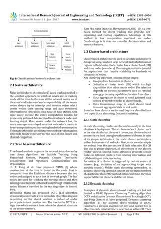 A survey on Object Tracking Techniques in Wireless Sensor Network | PDF ...