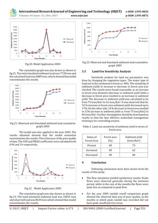 Physically Based Runoff and Sediment Modelling of Rawal Watershed | PDF