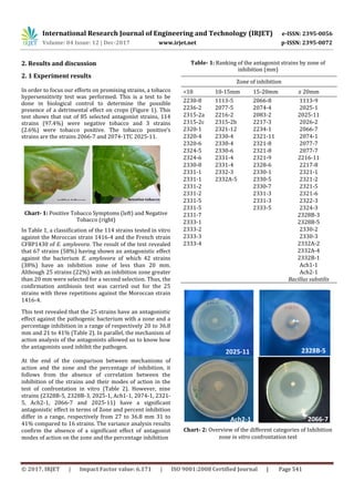 Selection and Efficacy Biocontrol Agents in Vitro against Fire Blight ...