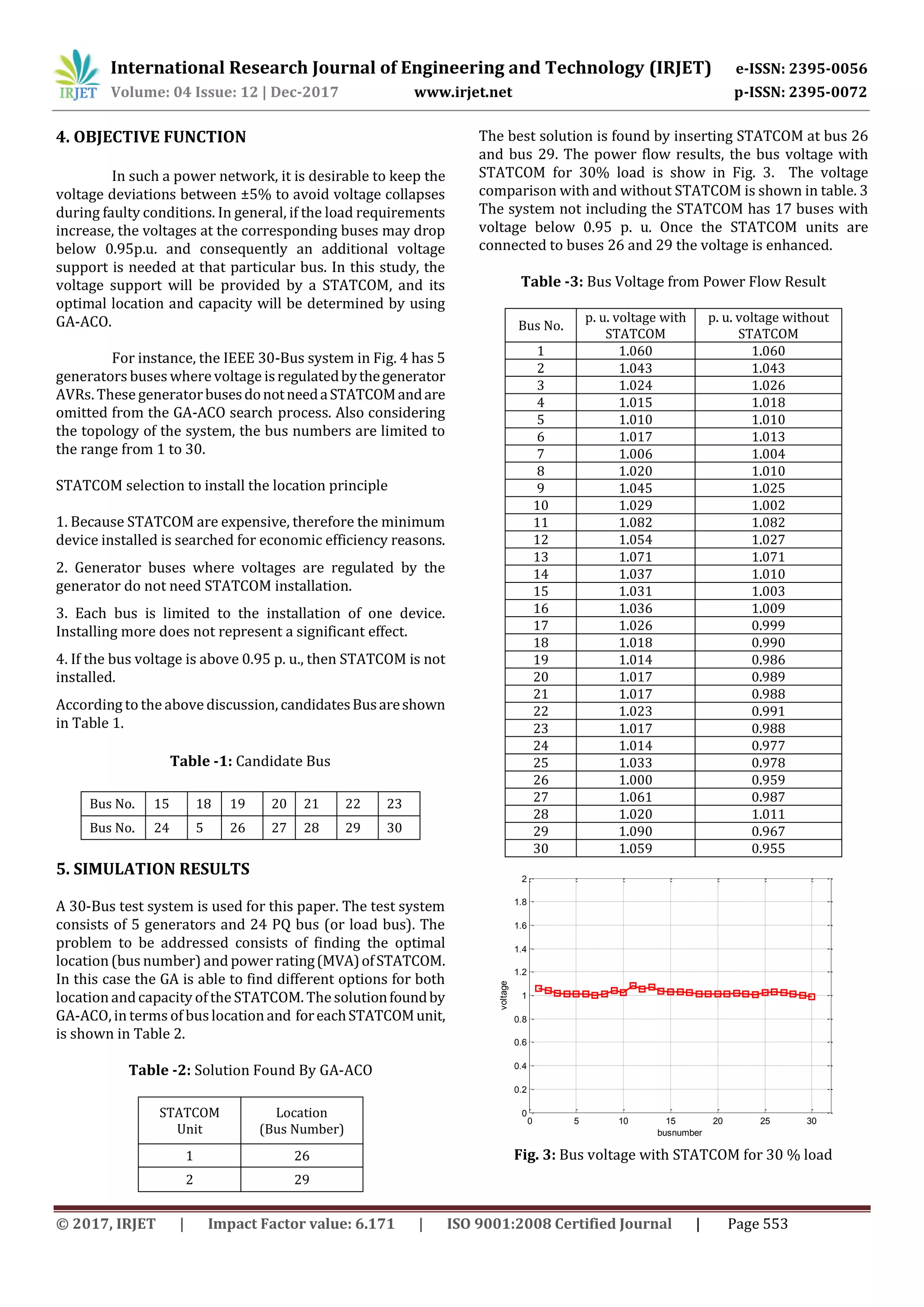 Optimal Location of FACTS Device for Power System Security Improvement using Hybrid GA-ACO | PDF