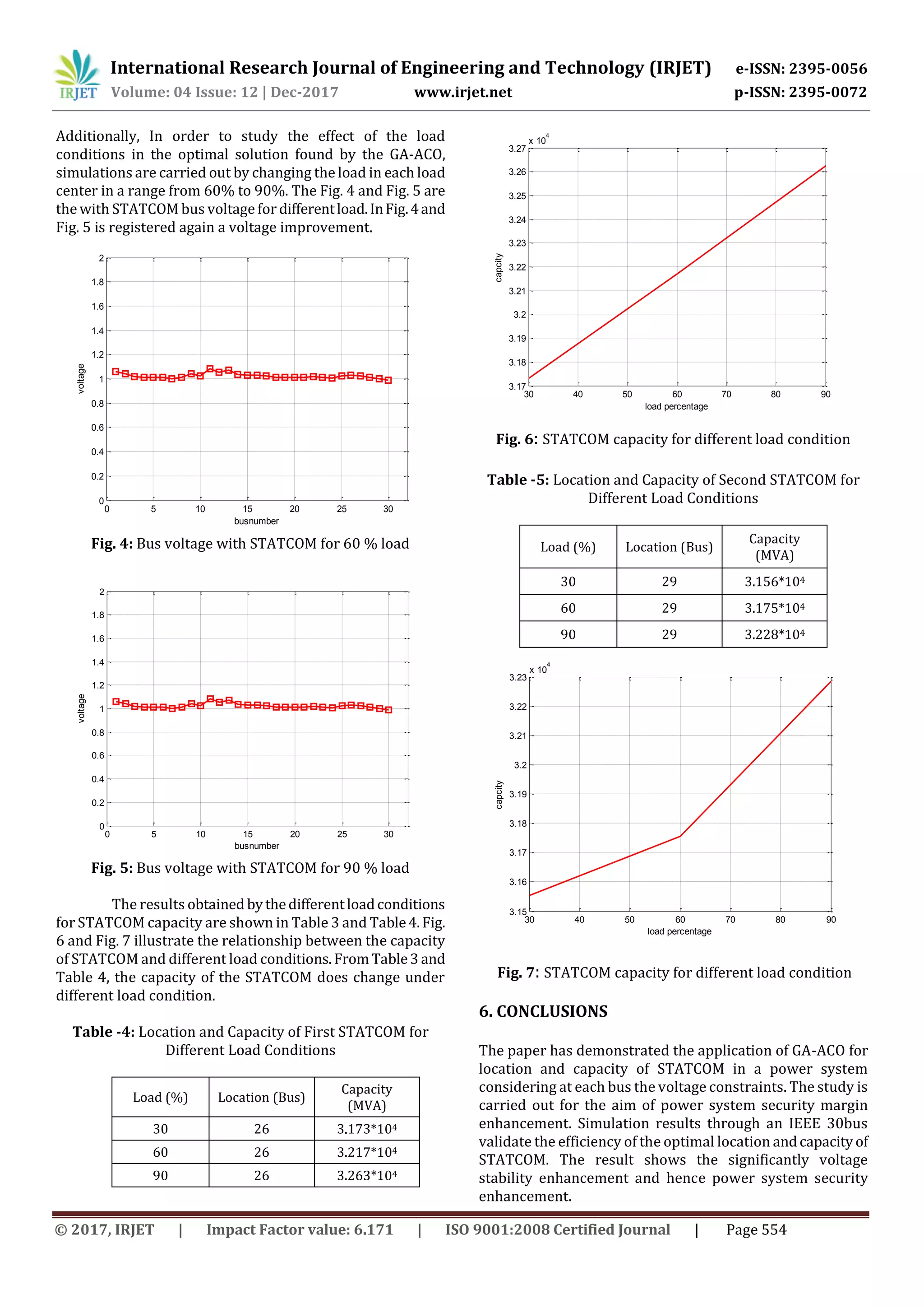 Optimal Location Of Facts Device For Power System Security Improvement Using Hybrid Ga Aco Pdf