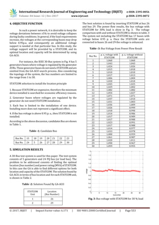 Optimal Location of FACTS Device for Power System Security Improvement using Hybrid GA-ACO | PDF