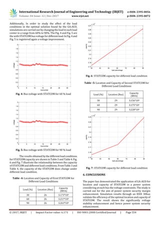 Optimal Location of FACTS Device for Power System Security Improvement using Hybrid GA-ACO | PDF