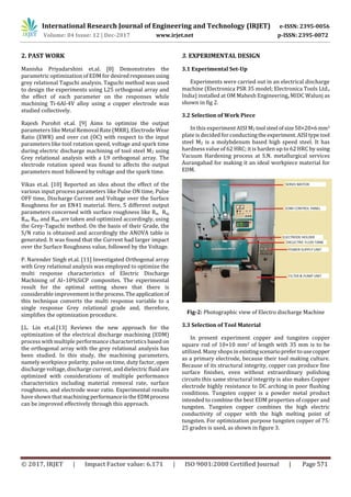 Effect of Electrode Materials and Optimization of Electric Discharge Machining of M2 Tool Steel ...