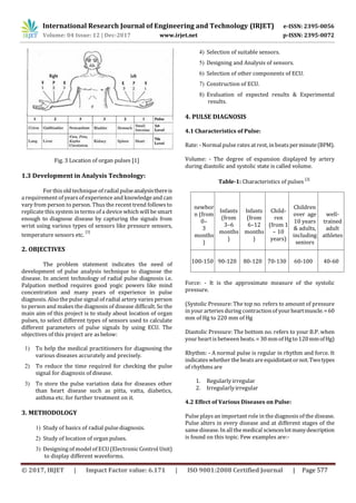 Design of Radial Pulse Detector | PDF