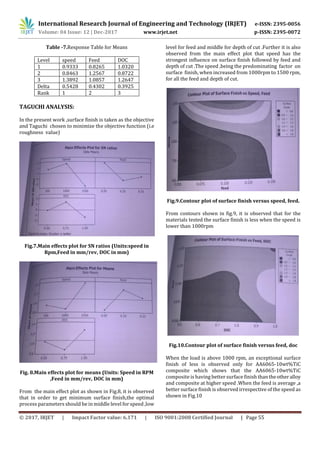 Experimental Investigation of Optimization of Machining of AL6065-TiC ...