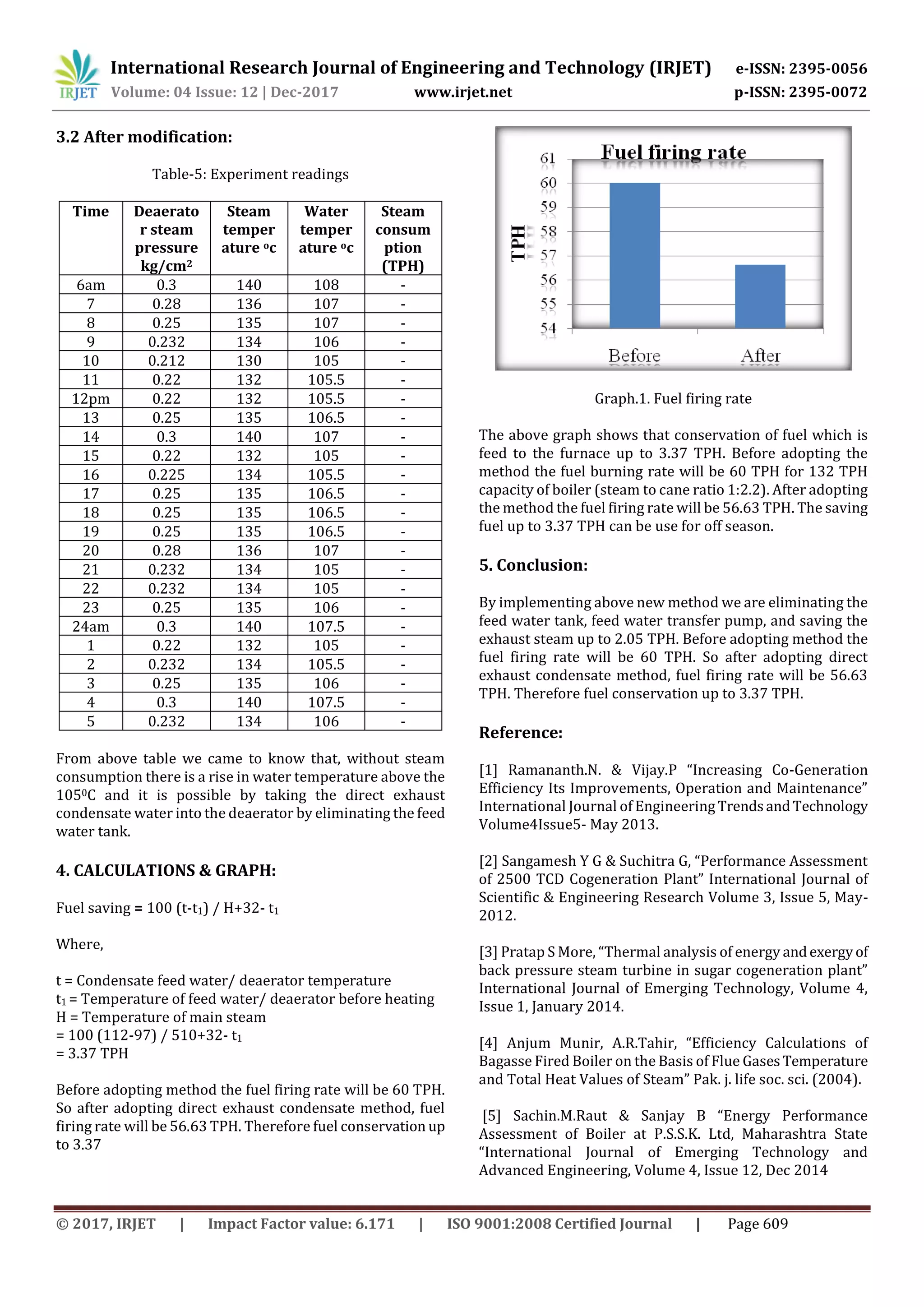 Heat Recovery System to Save the Fuel (Bagasse) by Eliminating the ...