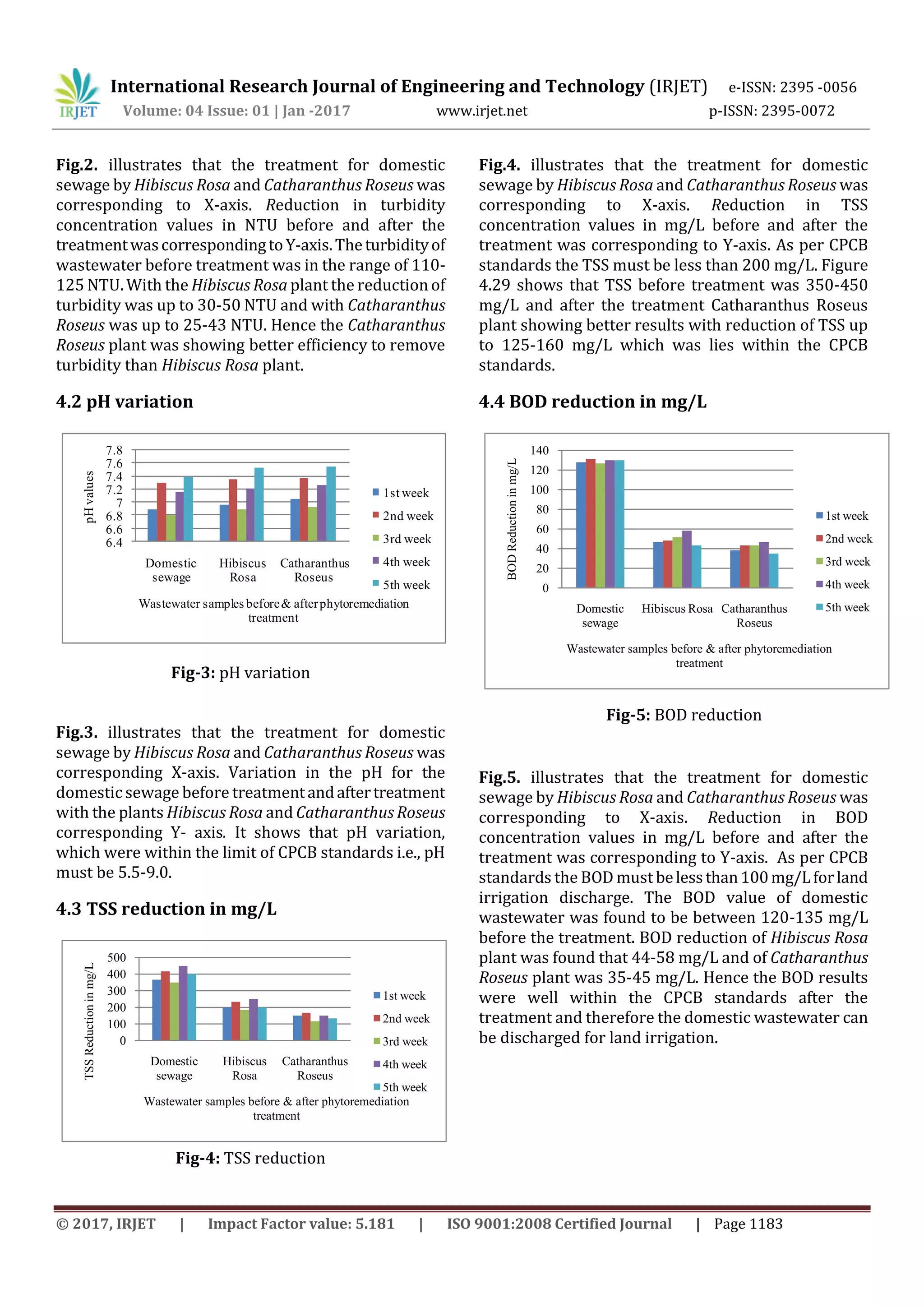 Phytoremediation of domestic sewage by Hibiscus Rosa and Catharanthus Roseus plants | PDF