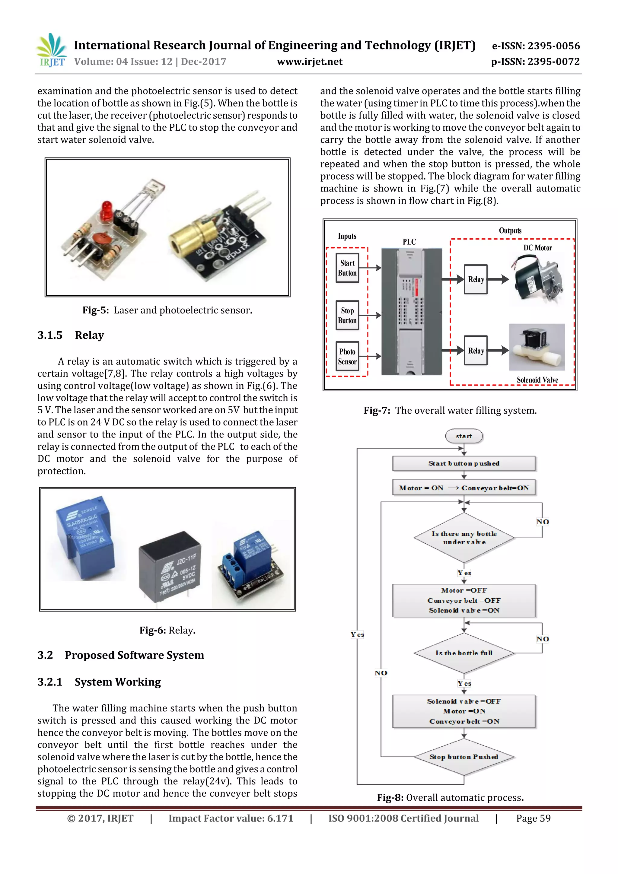 PLC based Automatic Liquid Filling System for Different Sized Bottles | PDF