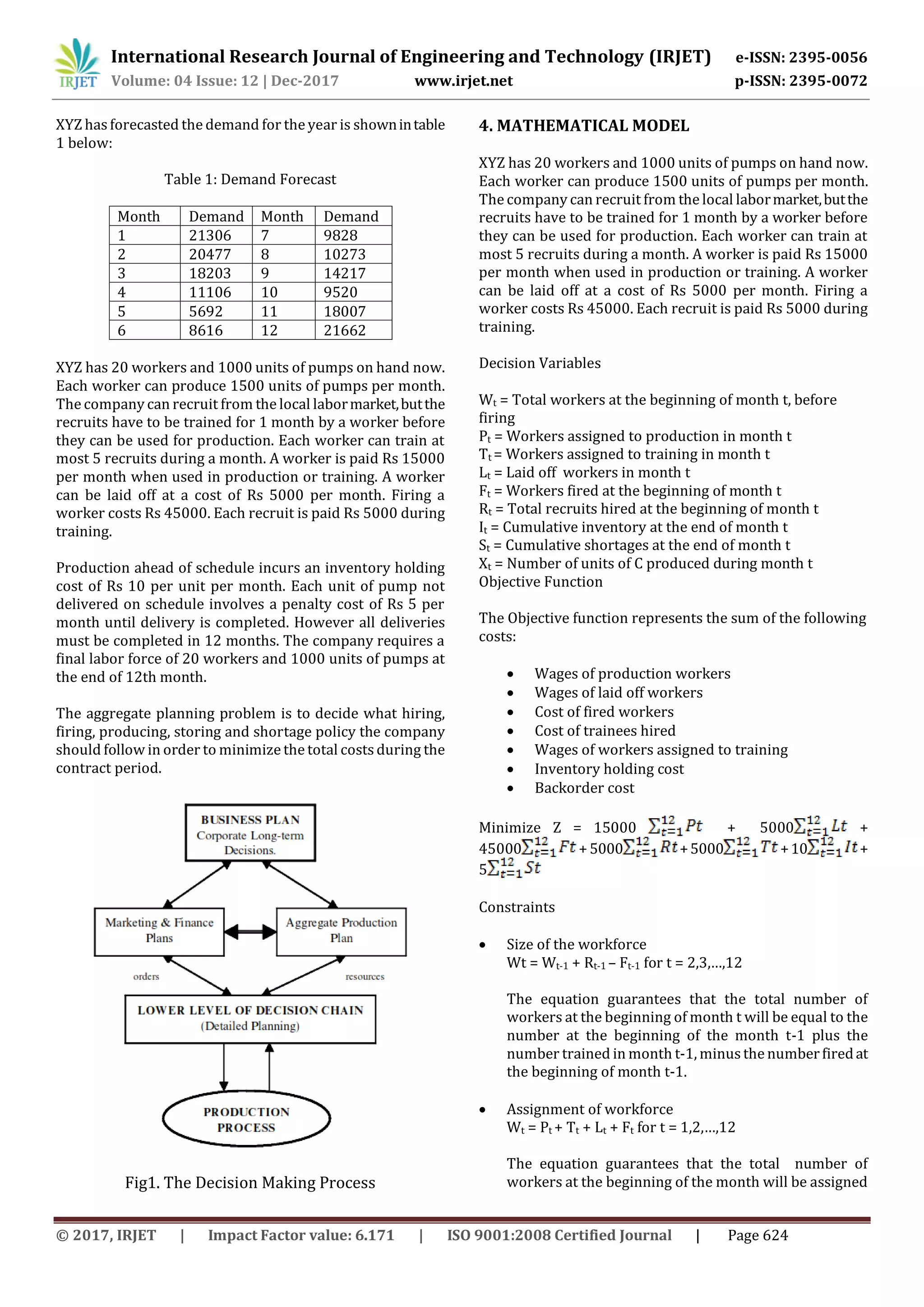 Aggregate Production Planning for a Pump Manufacturing Company: Level Strategy | PDF