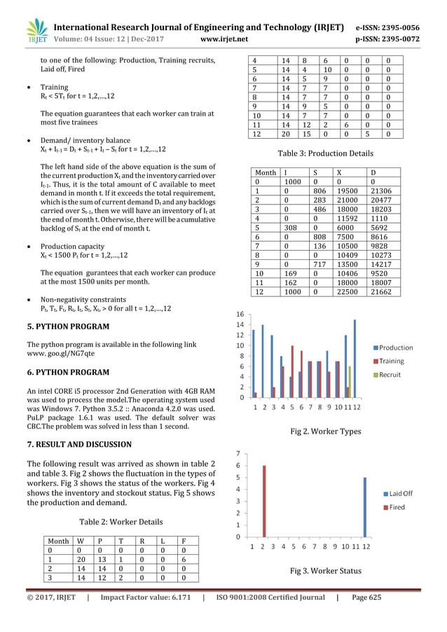 Aggregate Production Planning for a Pump Manufacturing Company: Level ...