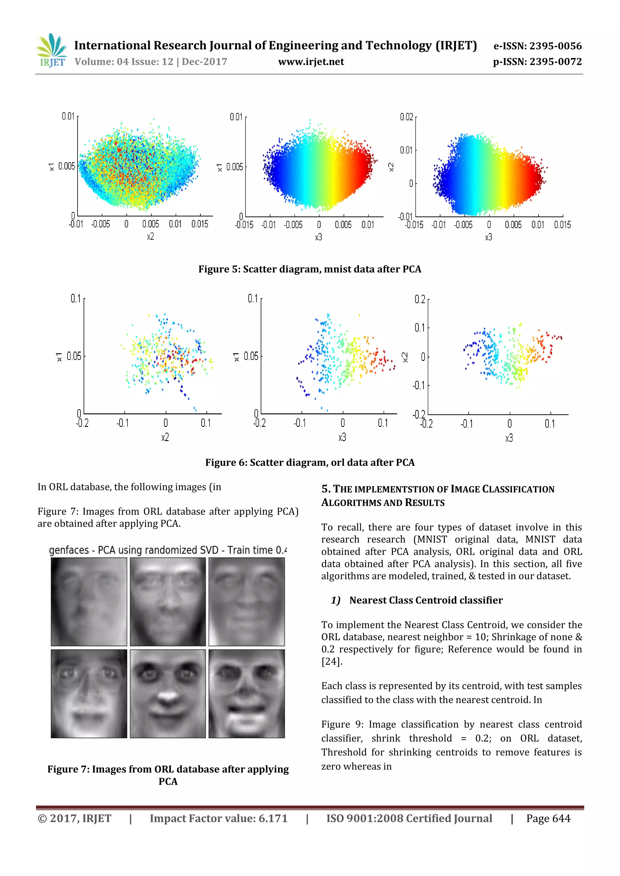 Machine Learning Algorithms for Image Classification of Hand Digits and Face Recognition Dataset ...