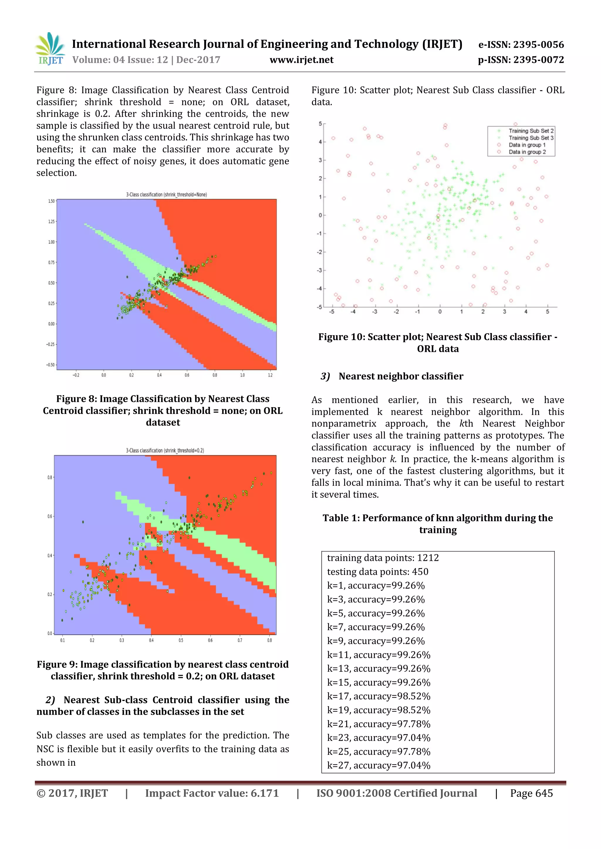 Machine Learning Algorithms For Image Classification Of Hand Digits And Face Recognition Dataset