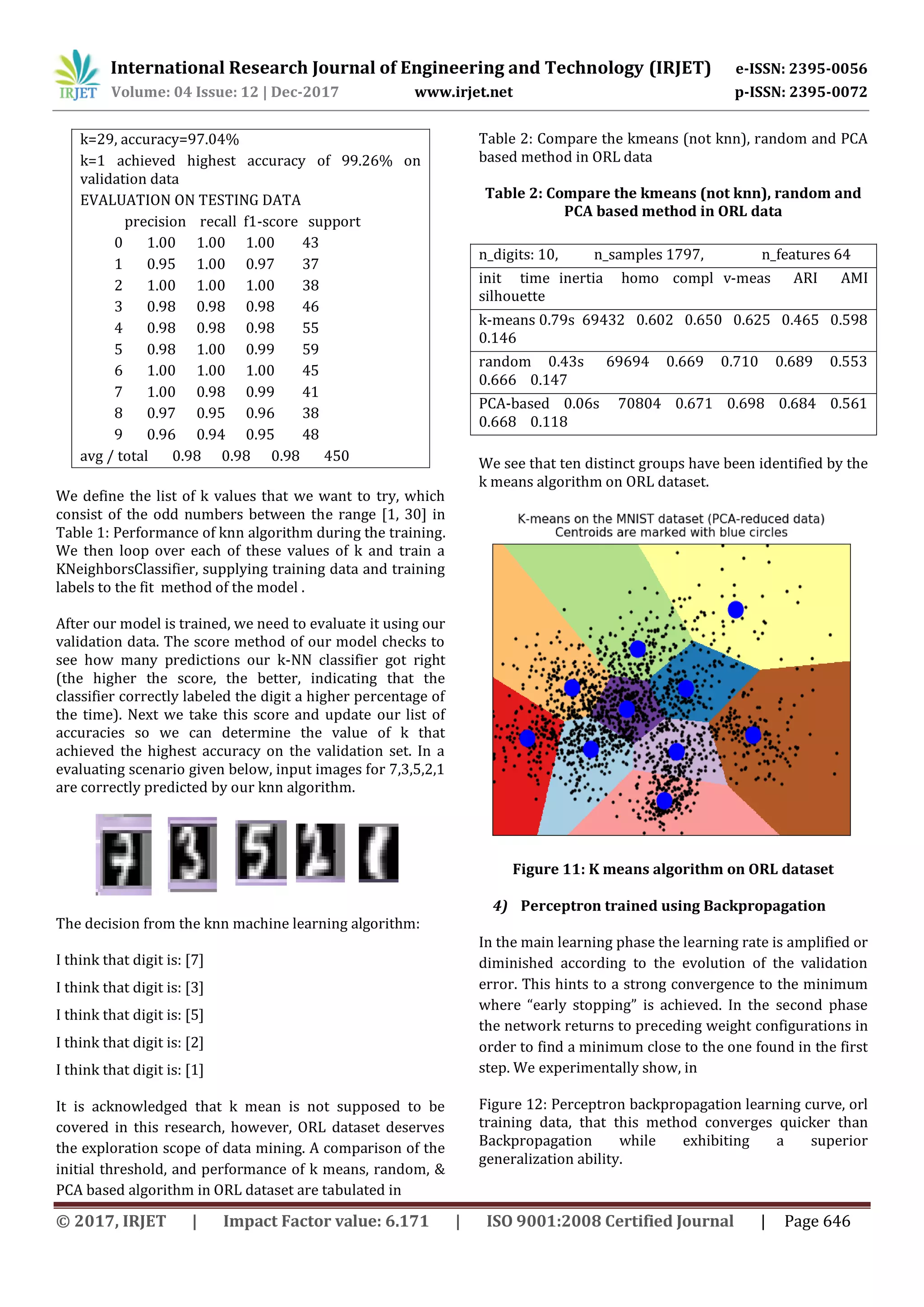 Machine Learning Algorithms for Image Classification of Hand Digits and Face Recognition Dataset ...