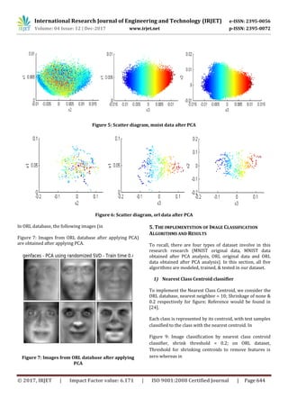 Machine Learning Algorithms for Image Classification of Hand Digits and Face Recognition Dataset ...