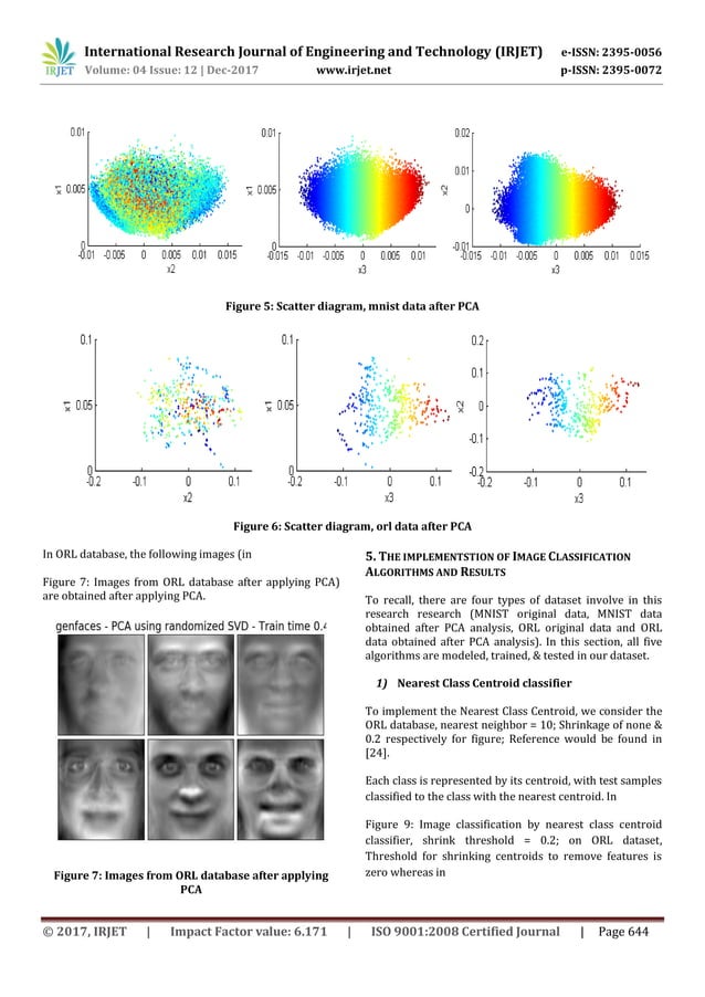 Machine Learning Algorithms for Image Classification of Hand Digits and Face Recognition Dataset ...