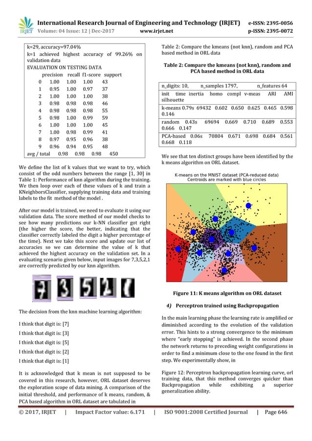 Machine Learning Algorithms For Image Classification Of Hand Digits And Face Recognition Dataset