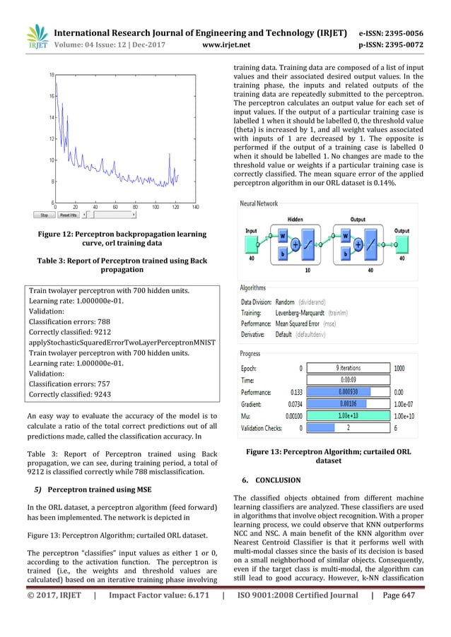 Machine Learning Algorithms for Image Classification of Hand Digits and Face Recognition Dataset ...