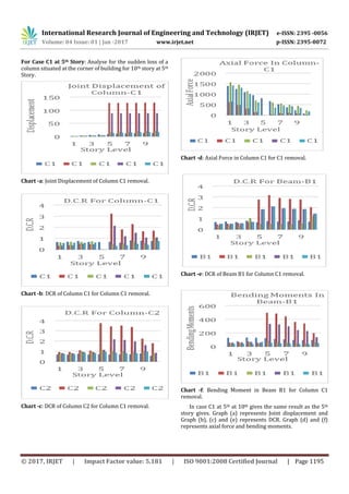 Progressive Collapse Analysis of Low Rise Steel Frame Structure With ...