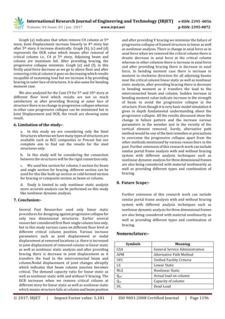 Progressive Collapse Analysis of Low Rise Steel Frame Structure With and Without Bracing System ...