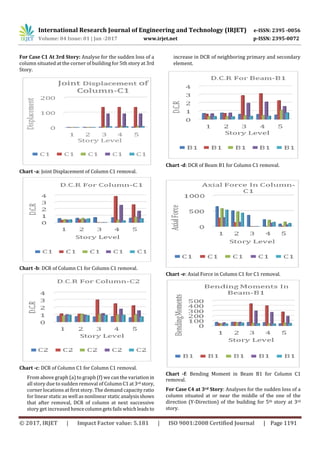 Progressive Collapse Analysis of Low Rise Steel Frame Structure With ...