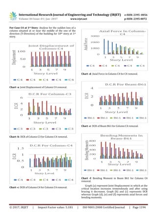 Progressive Collapse Analysis of Low Rise Steel Frame Structure With and Without Bracing System ...