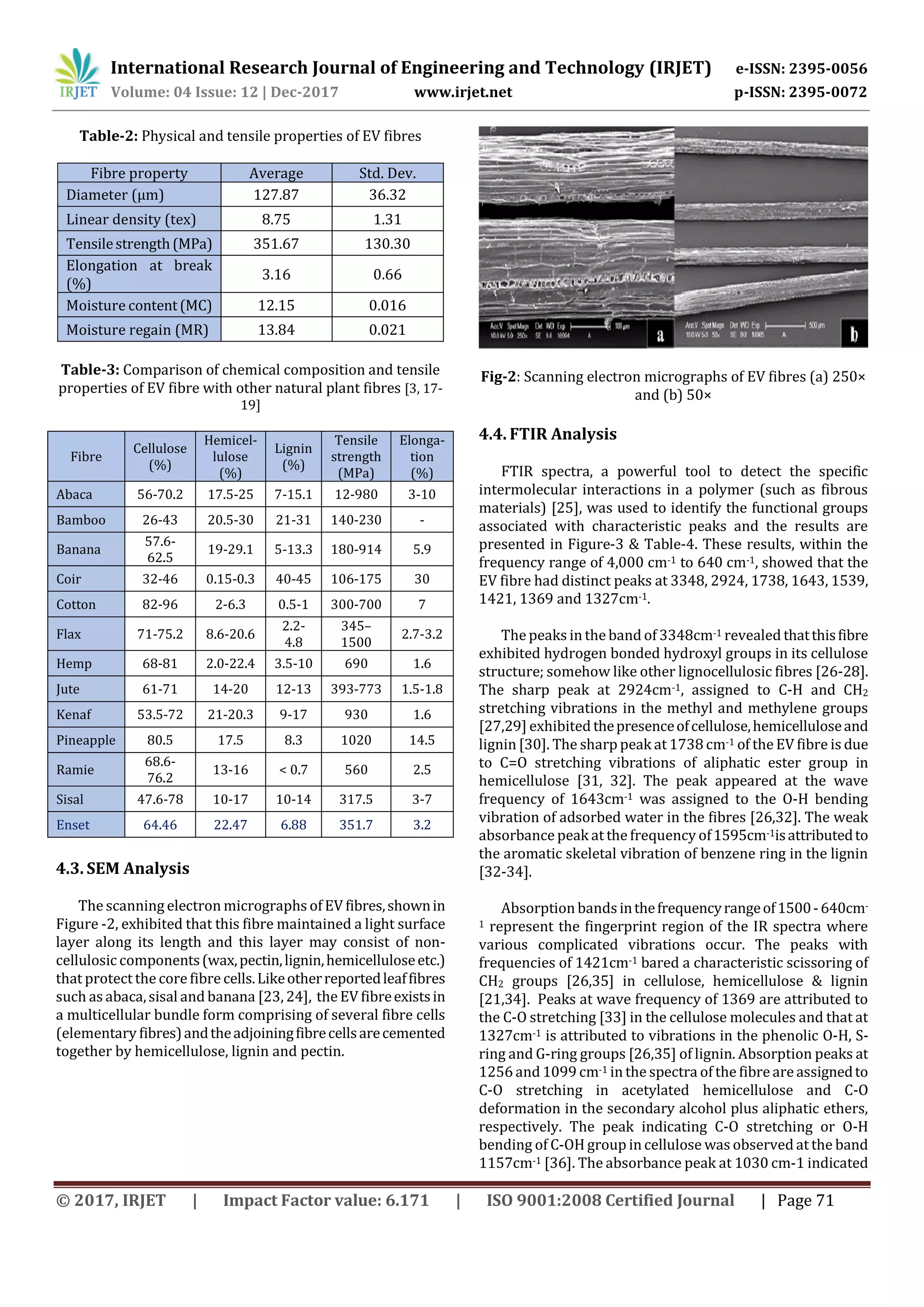 Chemical, Physical and Thermal Characterization of Ensete Ventricosum ...