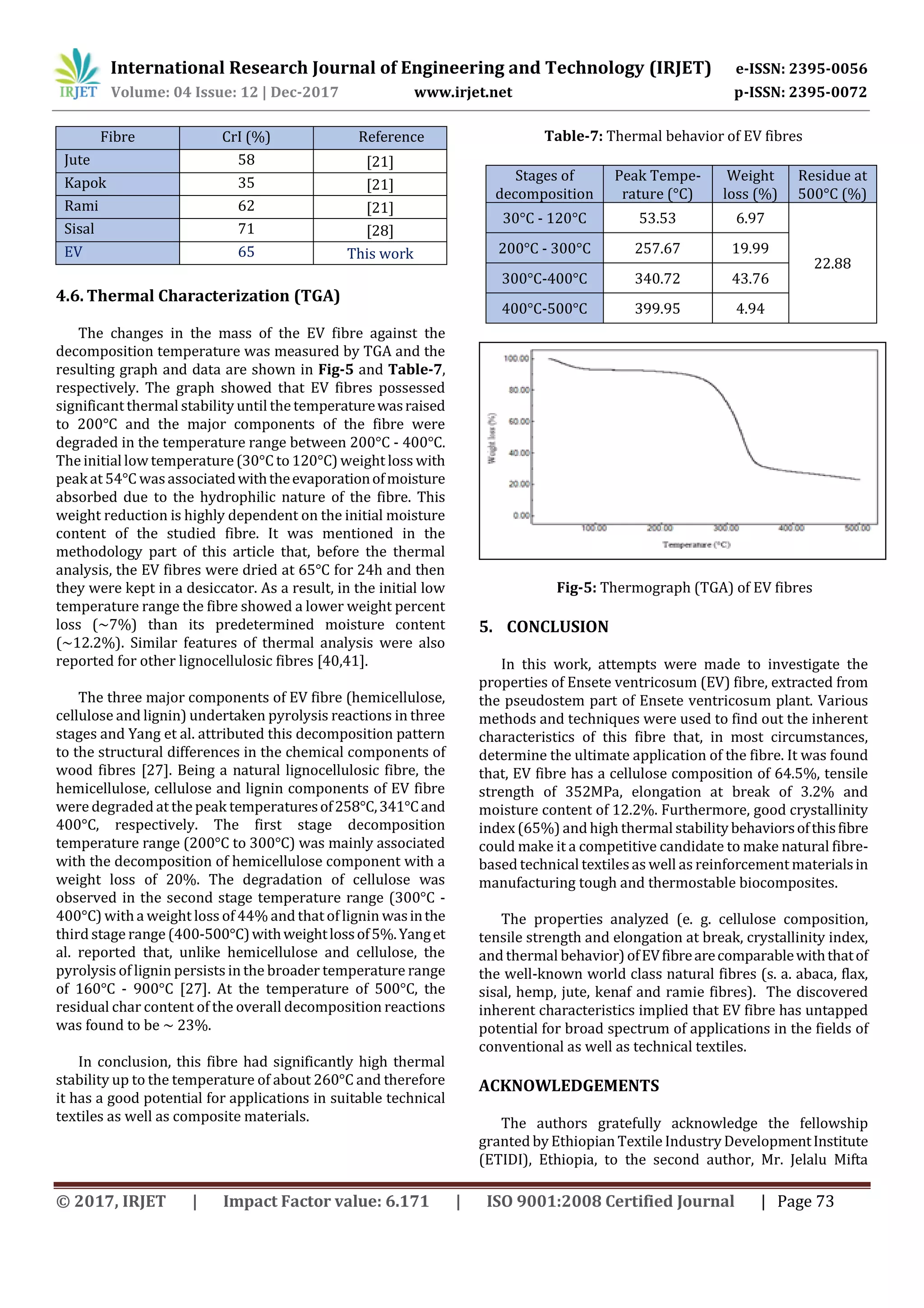 Chemical, Physical and Thermal Characterization of Ensete Ventricosum ...