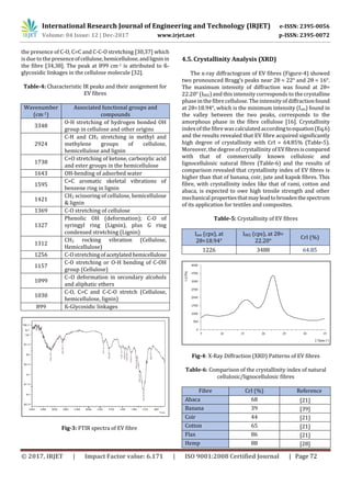 Chemical, Physical and Thermal Characterization of Ensete Ventricosum ...