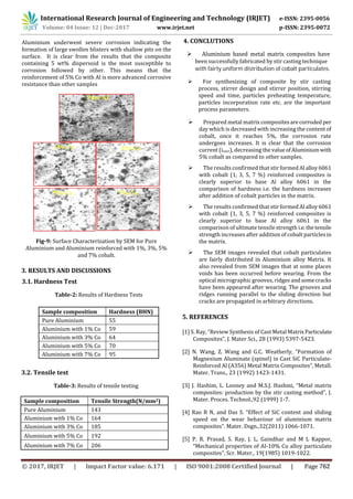 Determination of Mechanical and Corrosion Properties of Cobalt ...