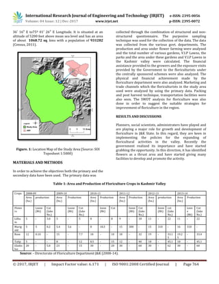 Economic Viability of Floriculture in Kashmir Himalayas: A Geographical ...