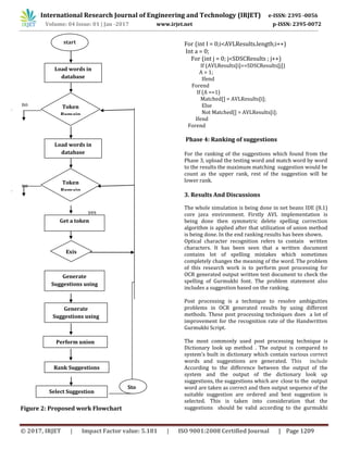 Comparison Analysis of Post- Processing Method for Punjabi Font | PDF | Web Development | Internet