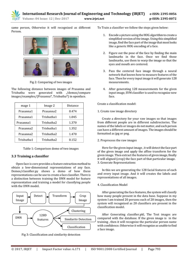 Development of Real Time Face Recognition System using OpenCV | PDF