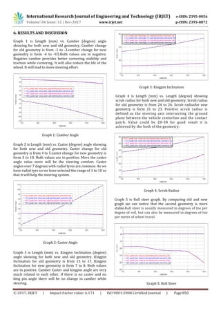 Design and Optimization of Double Wishbone Suspension System for ATVs | PDF