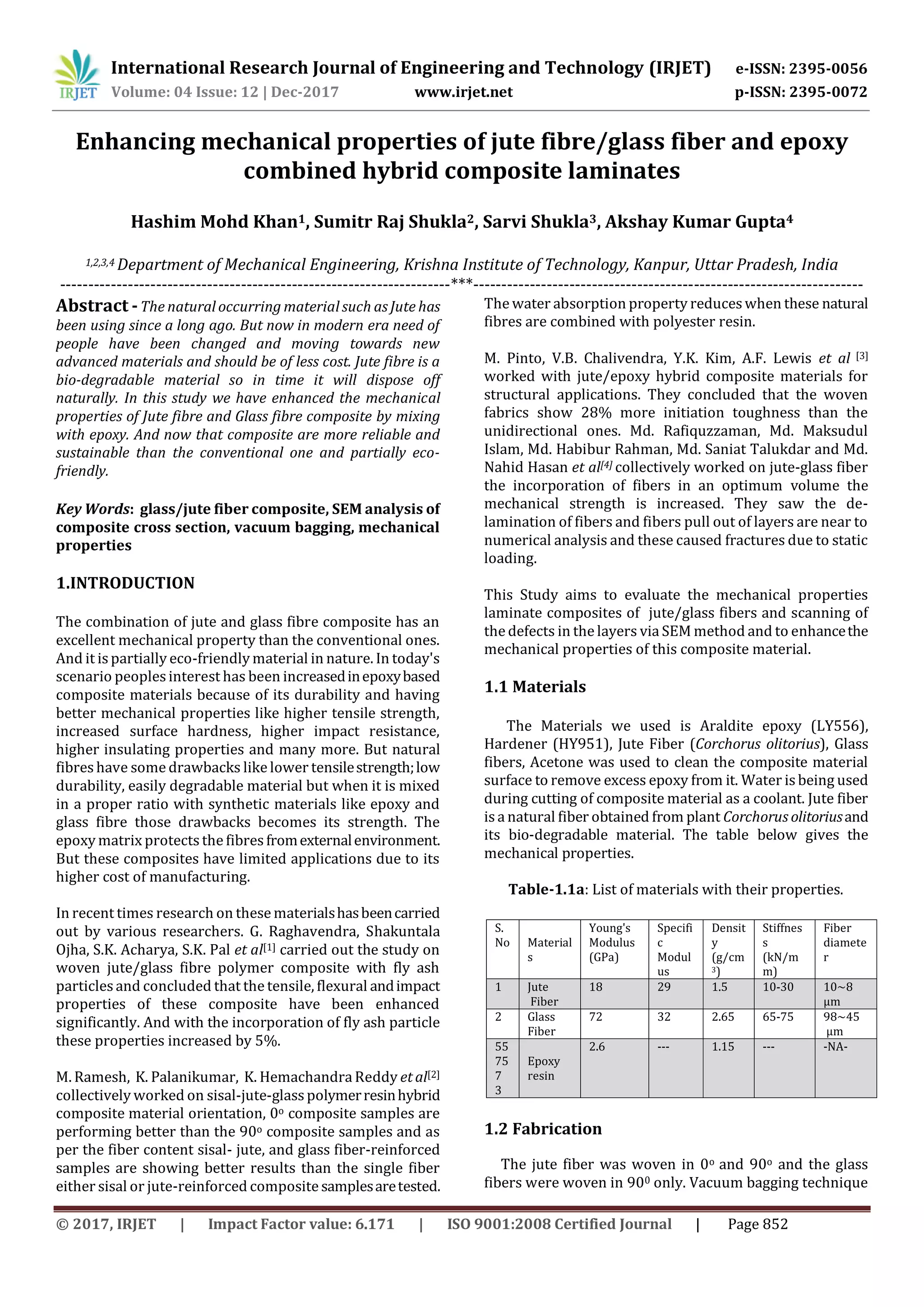 Enhancing Mechanical Properties of Jute Fibre/Glass Fiber and Epoxy Combined Hybrid Composite ...