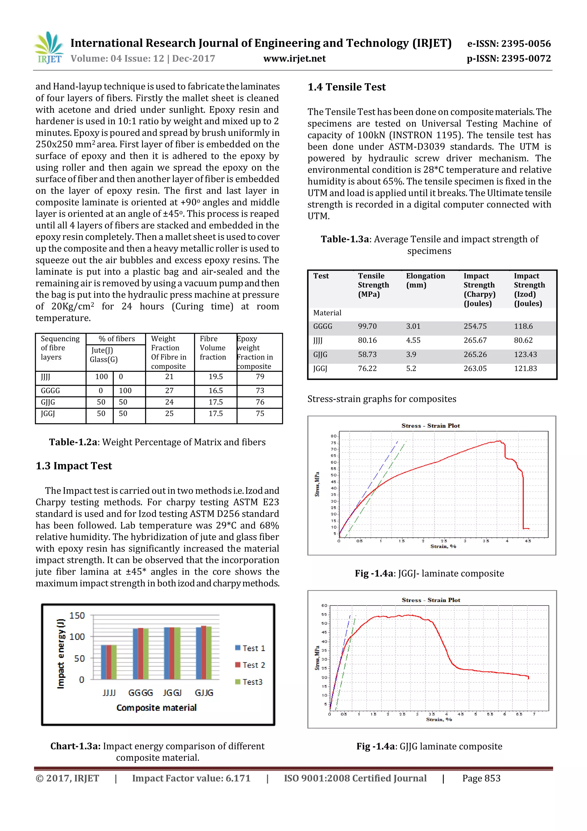 Enhancing Mechanical Properties of Jute Fibre/Glass Fiber and Epoxy ...
