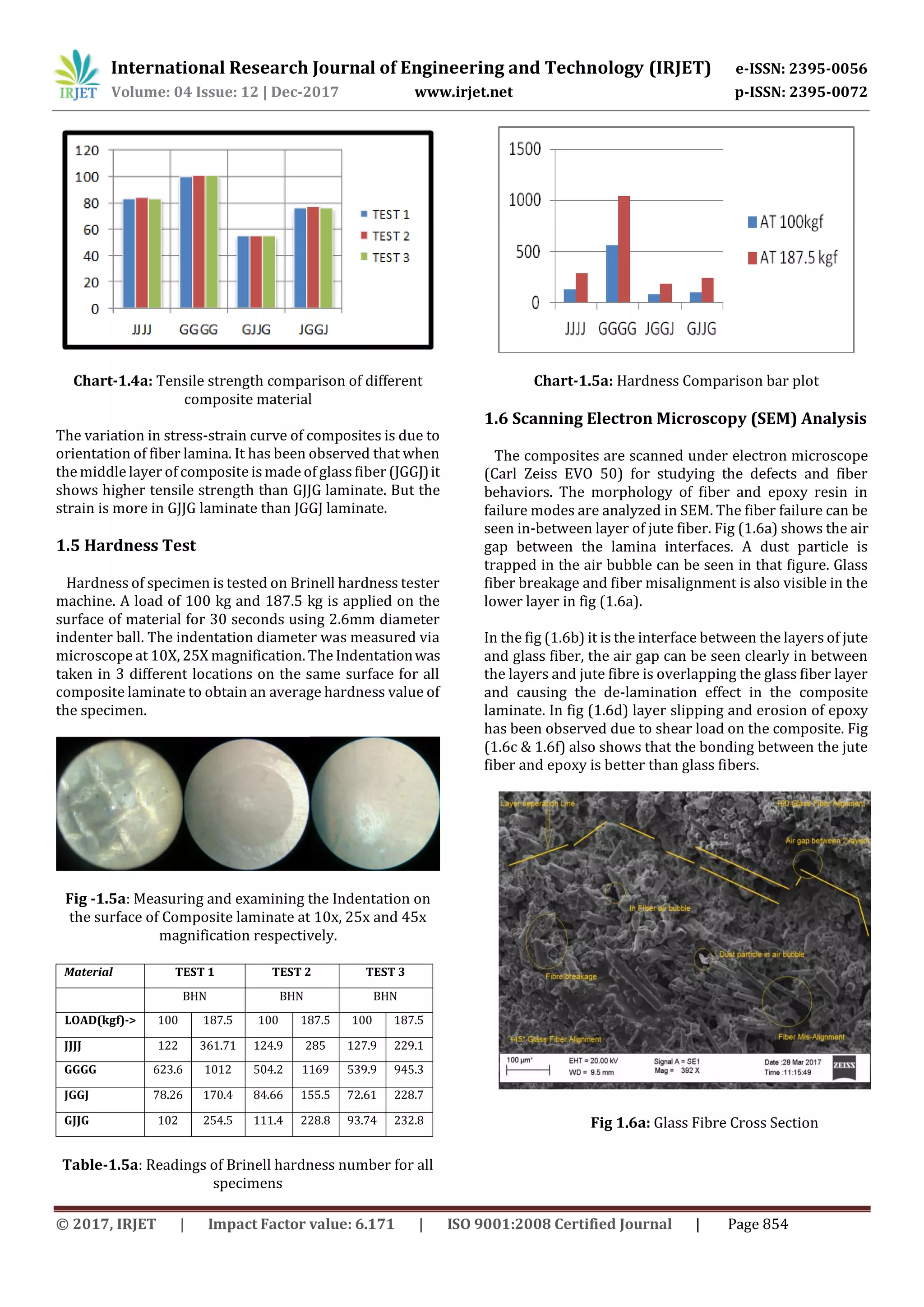 Enhancing Mechanical Properties of Jute Fibre/Glass Fiber and Epoxy ...
