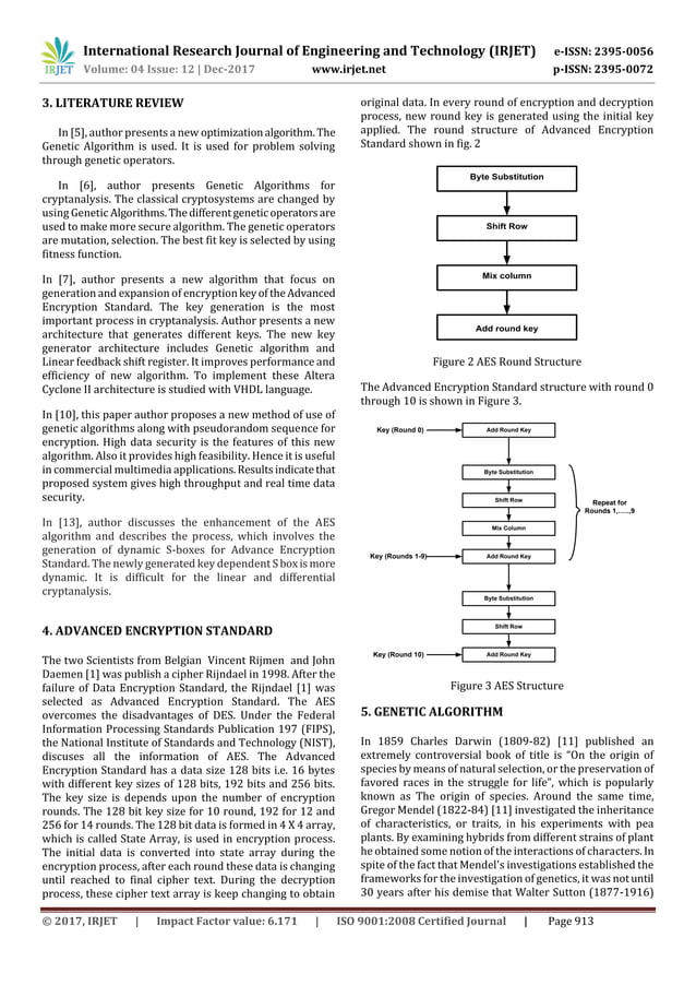 Novel Advanced Encryption Standard Aes Implementation Approach Using Genetic Algorithm Pdf