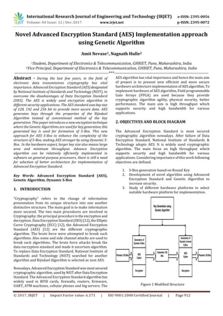 Novel Advanced Encryption Standard (AES) Implementation Approach using Genetic Algorithm | PDF