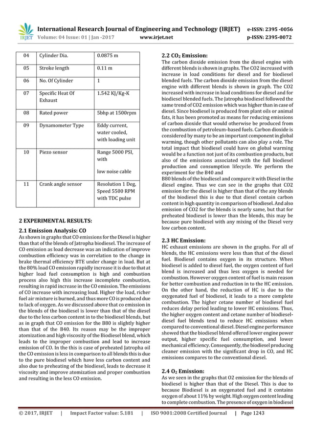 Performance Analysis of Emissions using Bio-Diesels as Fuel for different Compression Ratio ...