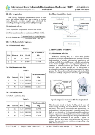 Dislocation Density in Multicomponent Alloys CoNi, CoFeNi | PDF ...
