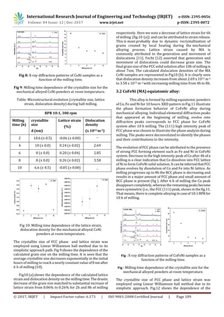 Dislocation Density in Multicomponent Alloys CoNi, CoFeNi | PDF ...