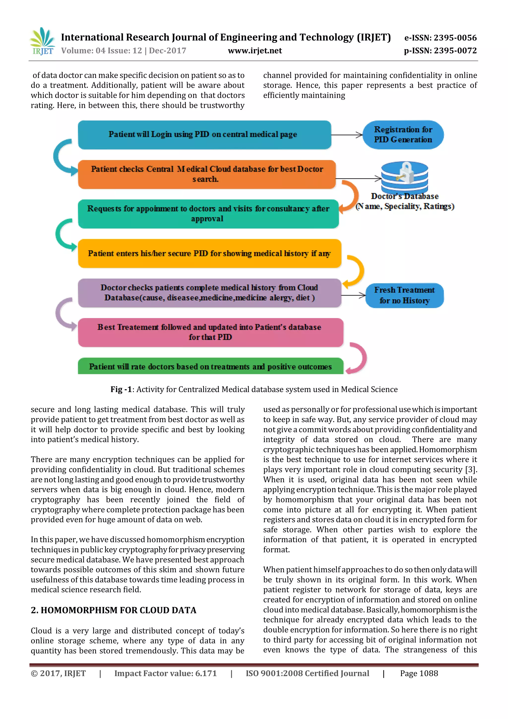 Secure Cloud Based Centralized Health Improvement Through Homomorphism Encryption Pdf