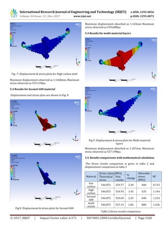 Modelling and Structural Analysis of Leaf Spring using Finite Element ...
