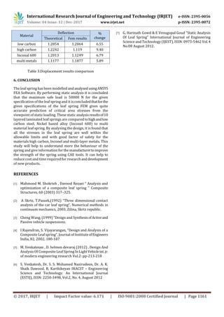 Modelling and Structural Analysis of Leaf Spring using Finite Element ...